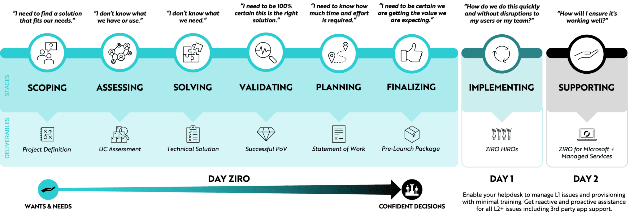 Teams Phone System: What You Need to Know Before Migrating - ZIRO