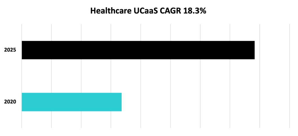 How to Decide Which UC Healthcare Strategy is a Right Fit - ZIRO