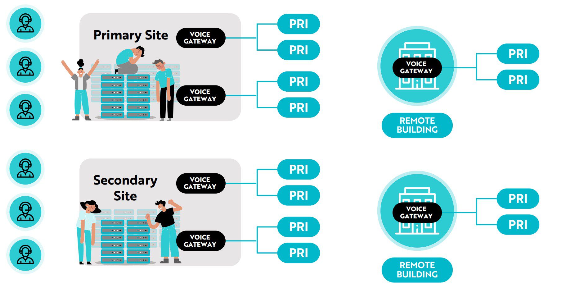 Canadian University turns to ZIRO for Teams Phone Migration